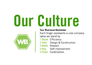 About – Your Woermann Retail